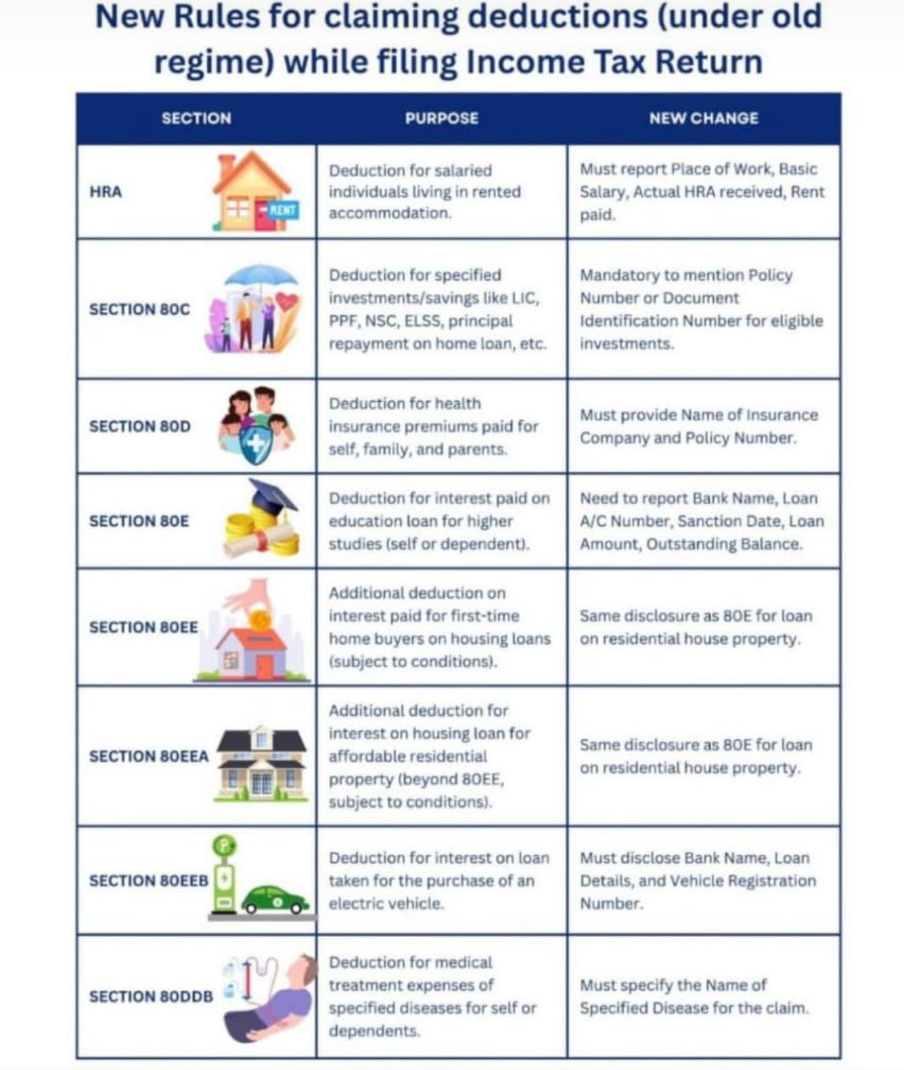 ITR-1 and ITR-4 additional disclosure requirements for AY 2025-26