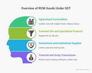 RCM Under GST: Complete Guide to Reverse Charge Mechanism